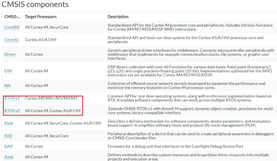 Stm32cubemx学习笔记(33)——freertos实时操作系统使用(软件定时器)freertos Cubemx 会占用定时器几 Csdn博客