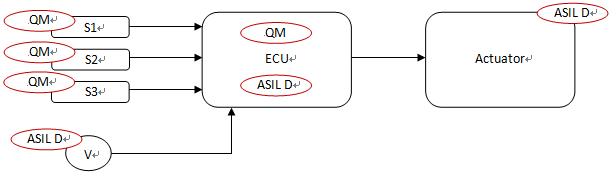 ASIL等级确定与分解-CSDN博客