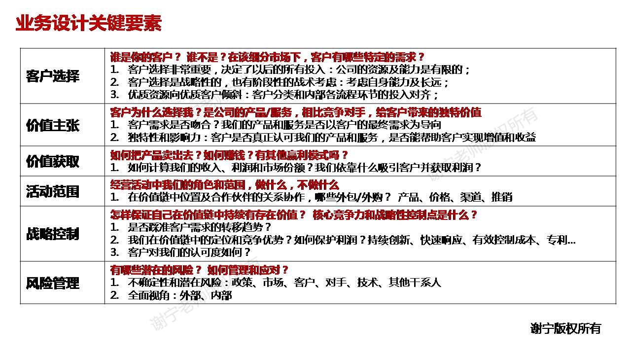 解读BLM业务领先模型中的业务设计_blm业务设计-CSDN博客