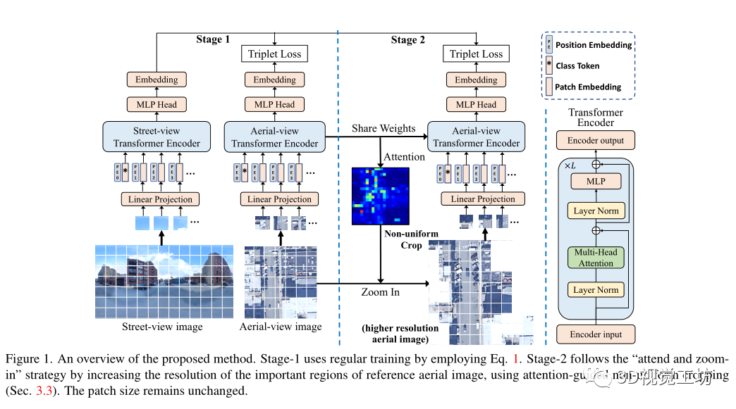 CVPR 2022 | TransGeo：第一种用于交叉视图图像地理定位的纯Transformer方法-CSDN博客