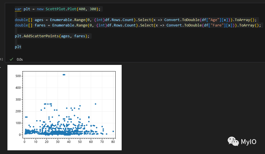 使用 ML.NET DataFrames 和 ScottPlot 进行探索性数据分析（EDA）_scottplot sourcecode-CSDN博客