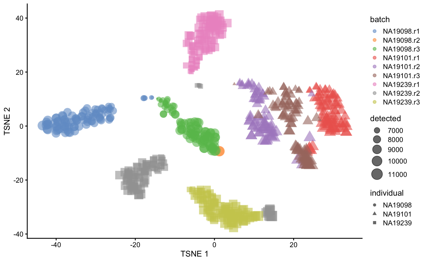 scRNA-seq | 吐血整理的单细胞入门教程（初步降维及可视化）（八）_runpca需要下载什么包-CSDN博客