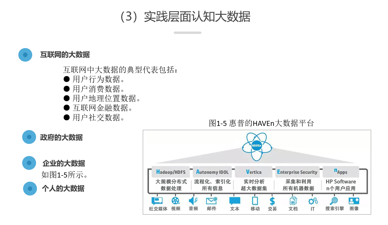 项目一 认识大数据，实现学情分析系统设计与环境搭建校园学情数据分析系统的设计与实现 Csdn博客