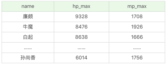 数据过滤:sql数据过滤都有哪些方法?sql中分母有一个筛选条件了分子又要限制条件 Csdn博客