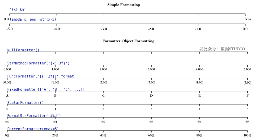 Matplotlib 可视化之图表层次结构-CSDN博客