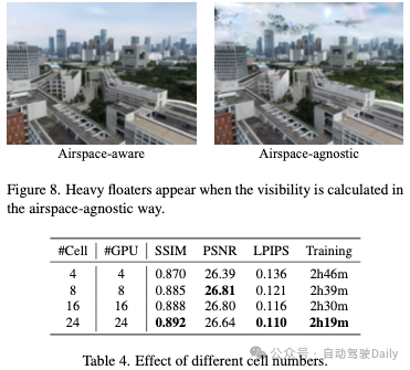 主打一个大场景！VastGaussian：首个基于3DGS的大场景实时渲染-CSDN博客