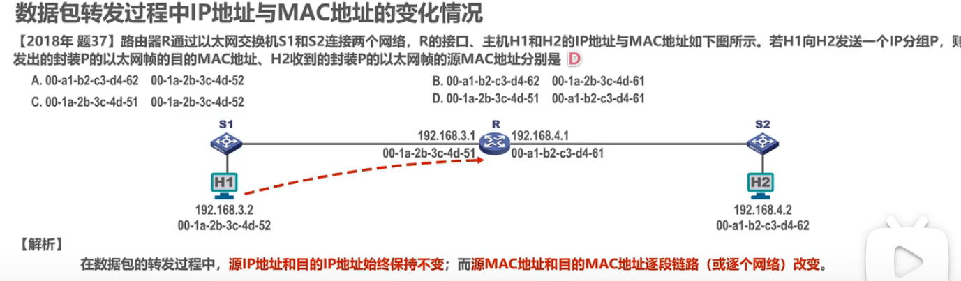 MAC地址 ip地址 ARP协议_mac arp-CSDN博客