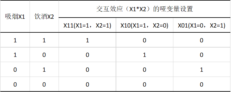 Logit回归模型的参数估计过程sas系列38:logistic回归的交互效应(一)weixin39605296的博客 Csdn博客