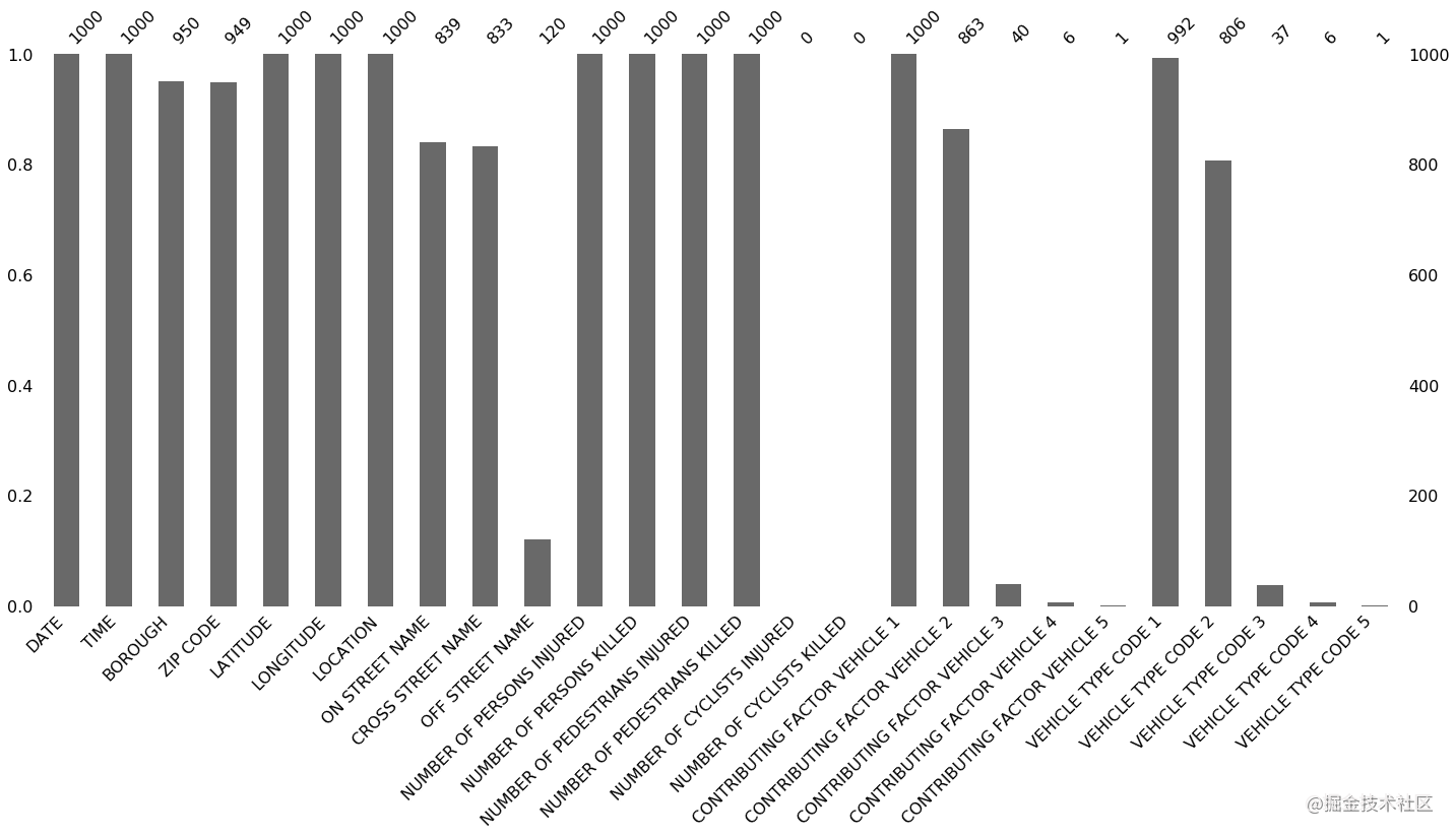 数据缺失值可视化利器-missingno_msno.matrix-CSDN博客