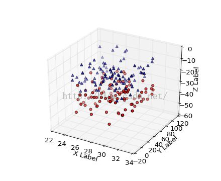 matlab三维绘图poly,matplotlib绘制三维图形mplot3d(包含Mayavi.mlab模块)-CSDN博客