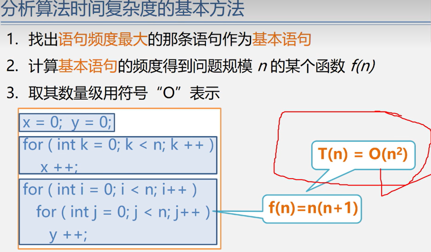 数据结构第一章笔记 Csdn博客