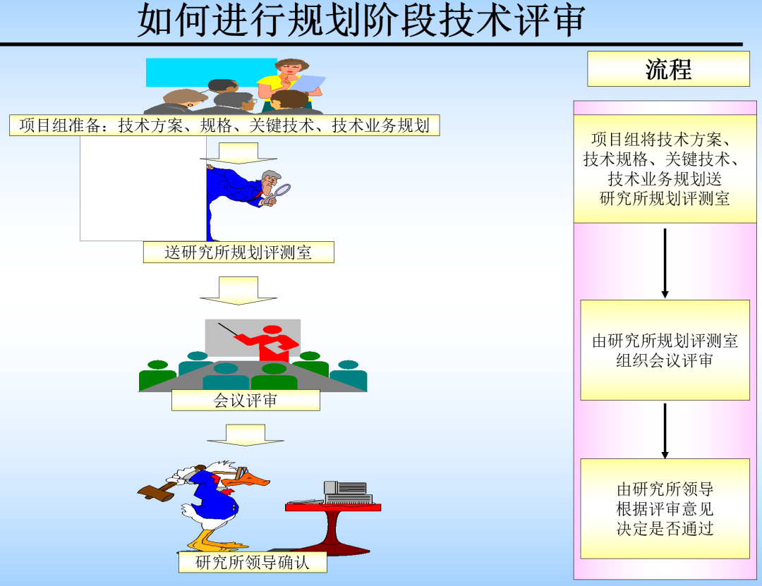 IPD 5. 史上最全的华为IPD集成产品开发流程各阶段操作指引_lite-ipd 流程-CSDN博客