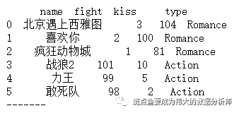 【python数据分析】数据建模之KNN分类_python dataframe knn-CSDN博客