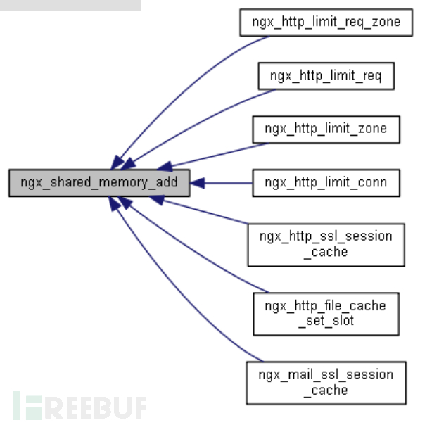 nginx共享内存原理和源码分析-CSDN博客