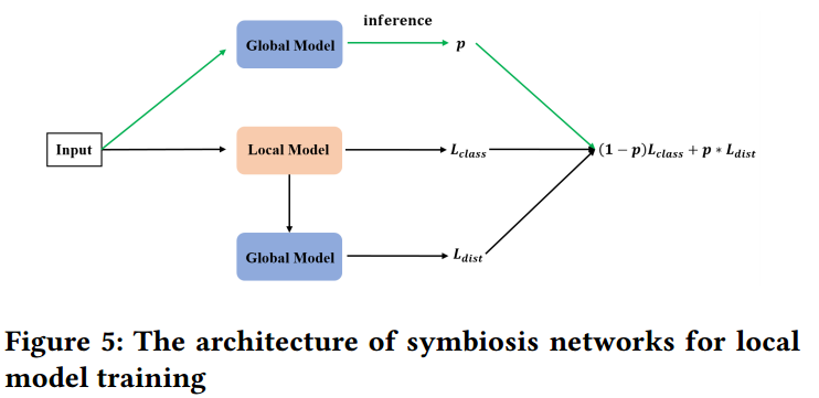 【论文阅读笔记】Dynamic backdoor attacks against federated learning-CSDN博客