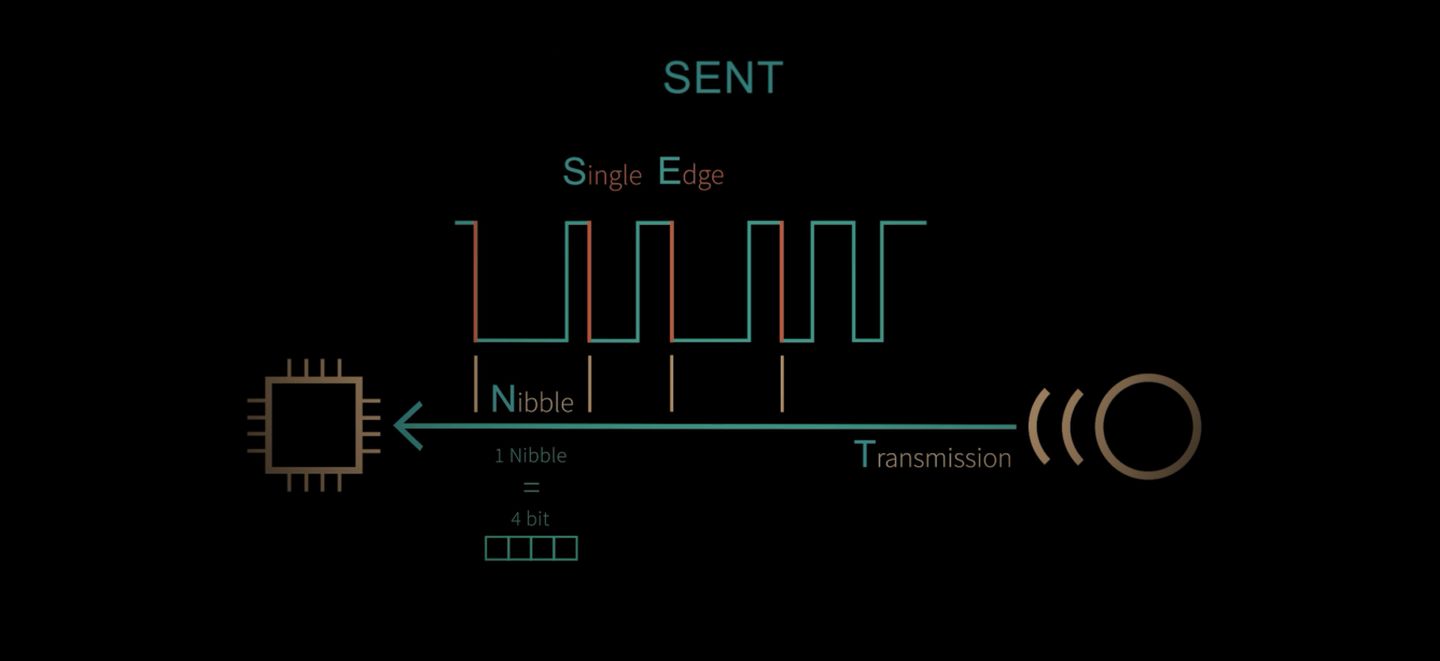 msp430发送pwm信号_SENT信号介绍-CSDN博客