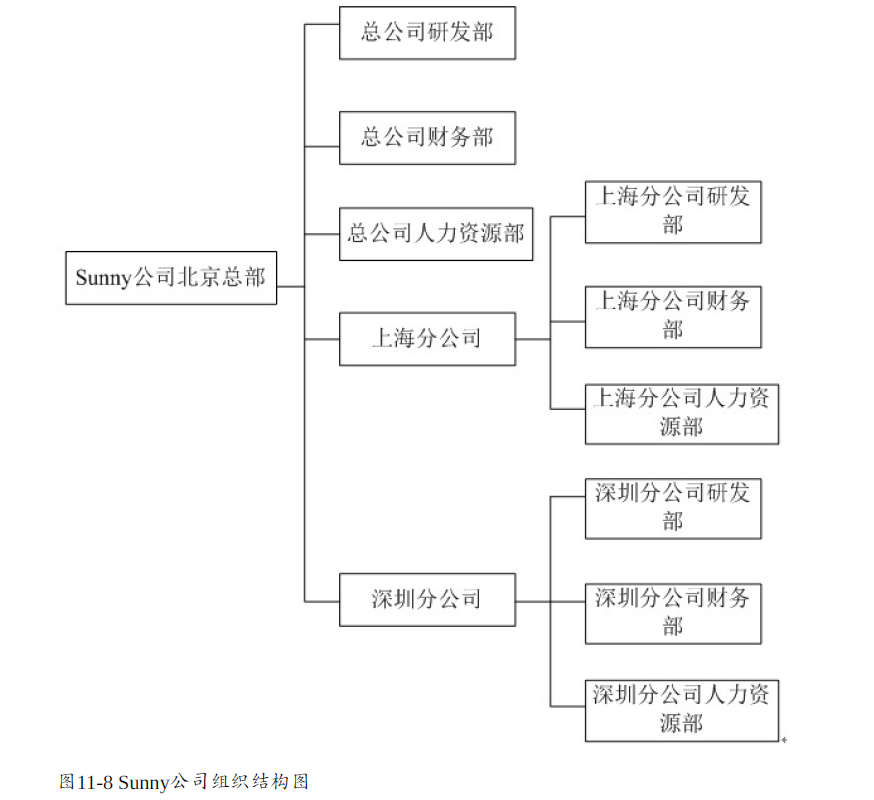 Java设计模式 11、组合模式 树形结构的处理植树chen的博客 Csdn博客