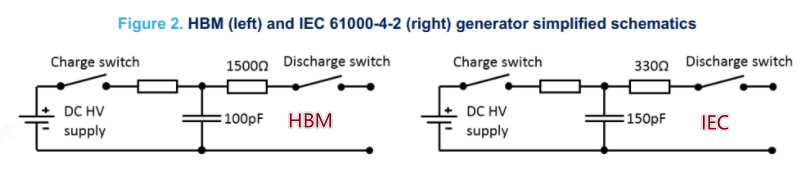 【ESD专题】ESD和EOS有什么差异？_eos esd-CSDN博客
