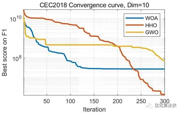 CEC2018测试函数保姆级教程：1000+种群智能优化算法求解cec2018测试函数-matlab-CSDN博客