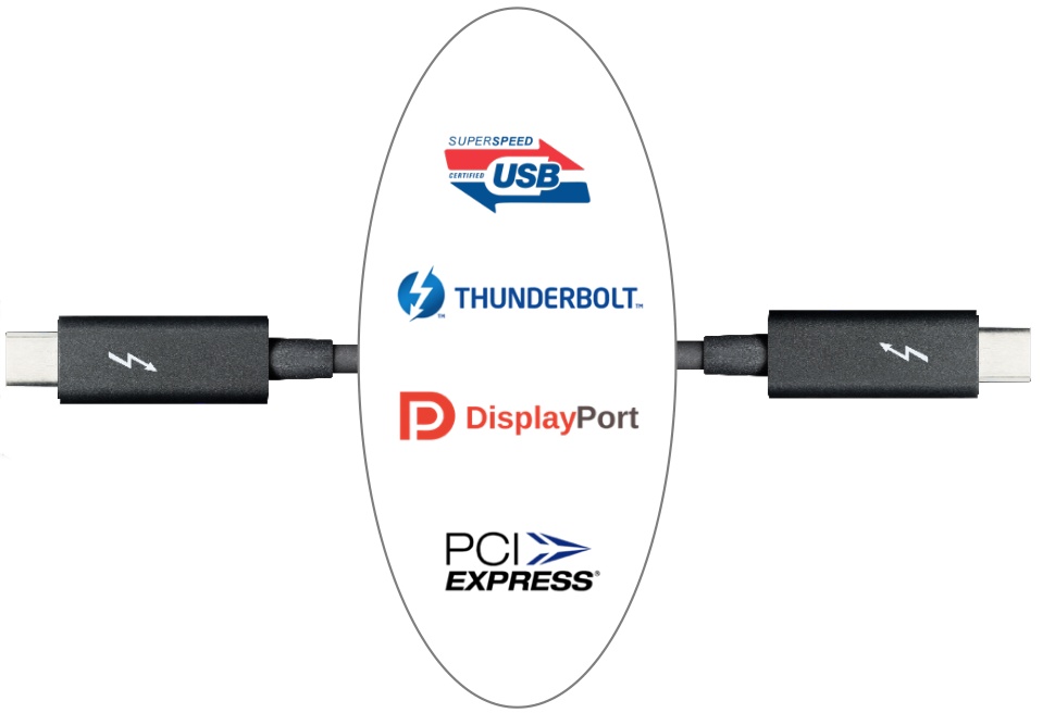usb pnpdeviceid 是什么意思_USB4是什么？与USB 3.2有什么区别？-CSDN博客