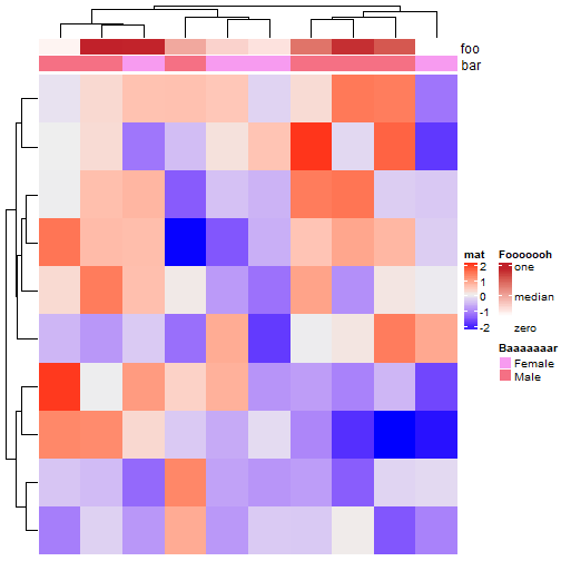 超详细的R语言热图之complexheatmap系列（4）_rstudio将heatmap函数调整方块大小-CSDN博客