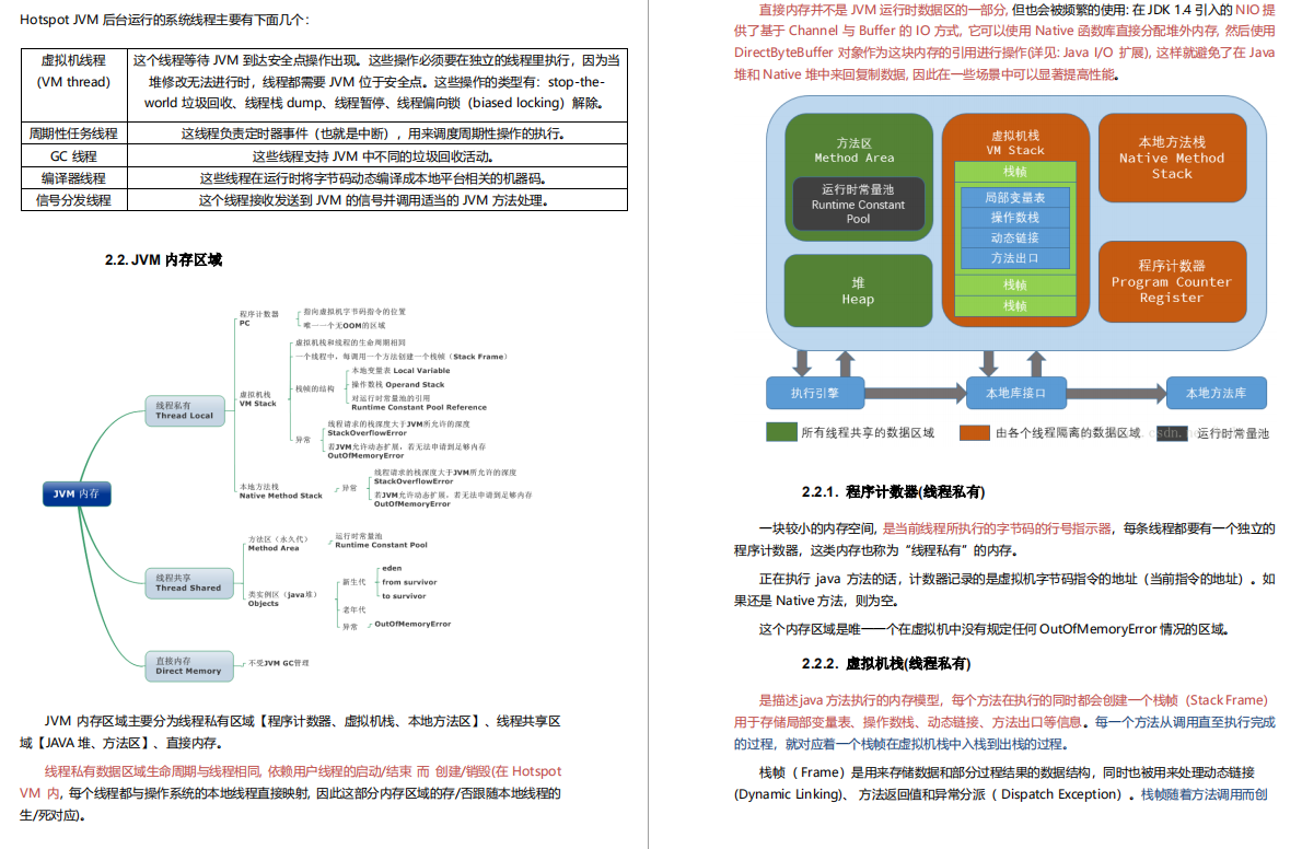 Batj 真题突击：java 基础 Jvm 分布式高并发 网络编程 Linux并发编程与jvm实战缓存中间件消息中间件搜索中间件高并发高可用搞扩展网络 Csdn博客 