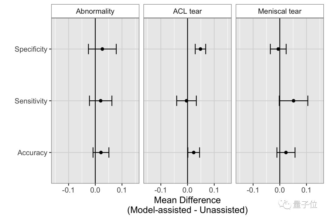 吴恩达团队新研究！用MRNet进行膝关节磁共振影像诊断 已媲美医生 | 论文-CSDN博客