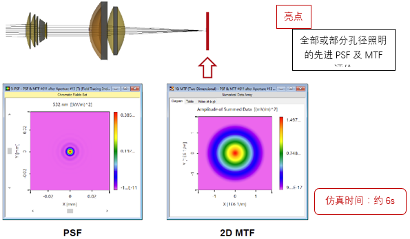 成像系统的高级PSF及MTF计算_matlab psf mtf-CSDN博客
