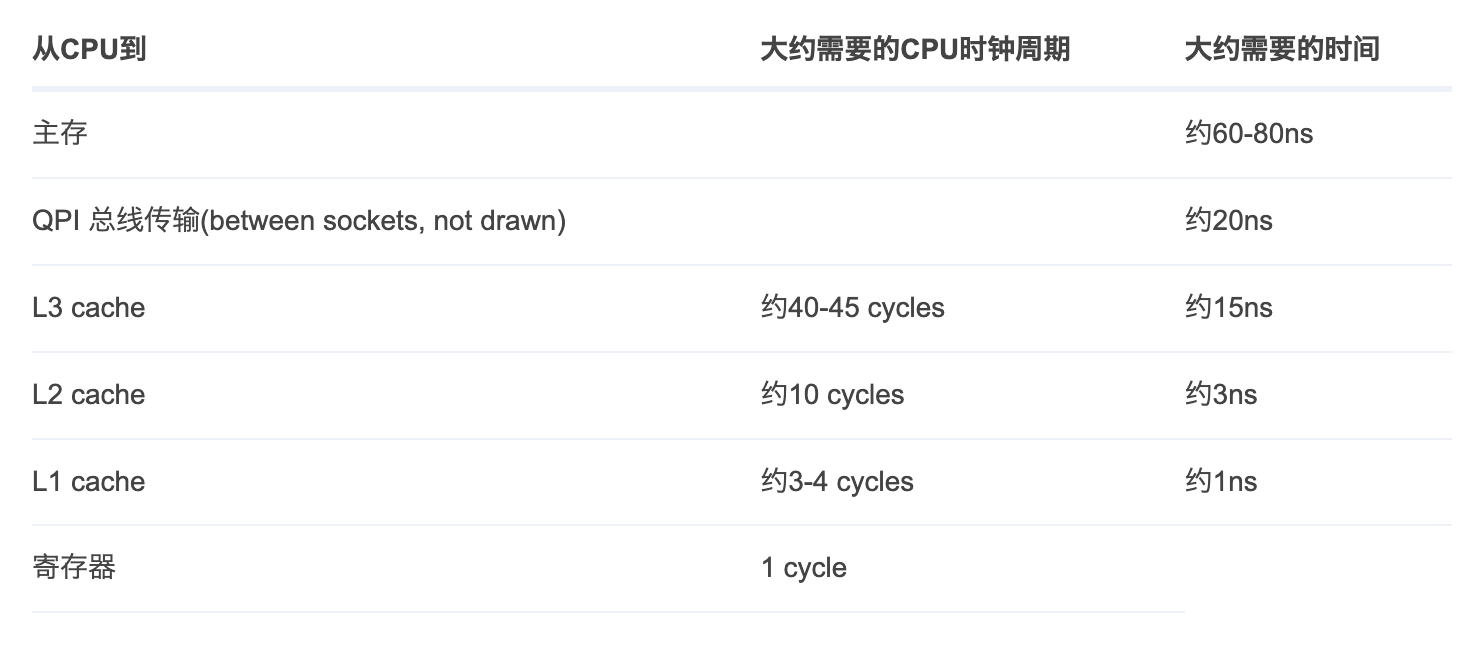 L1D cache-miss perf_perf l1 cache size-CSDN博客