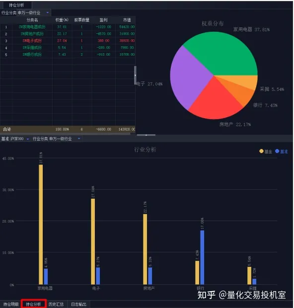 iQuant 使用手册——3、策略回测-CSDN博客