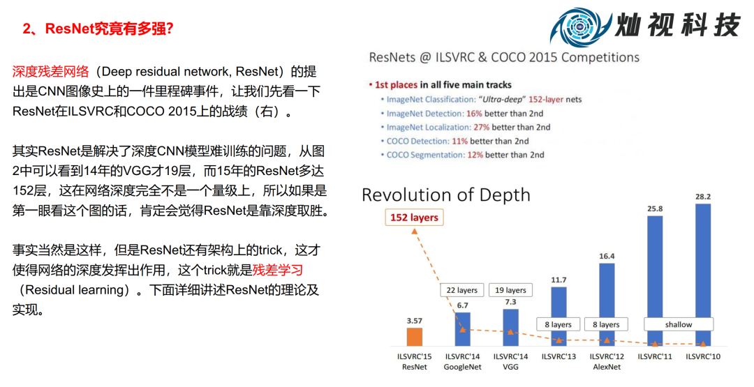 部署教程 Resnet原理pytorch复现onnxtensorrt Int8量化部署onnx Int8量化 Csdn博客