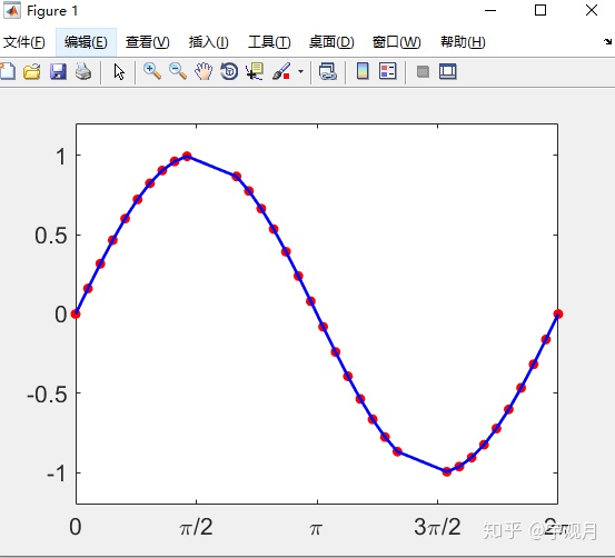 matlab二次函数拟合求函数_MATLAB学习笔记14-曲线拟合与插值_weixin_39915171的博客-CSDN博客