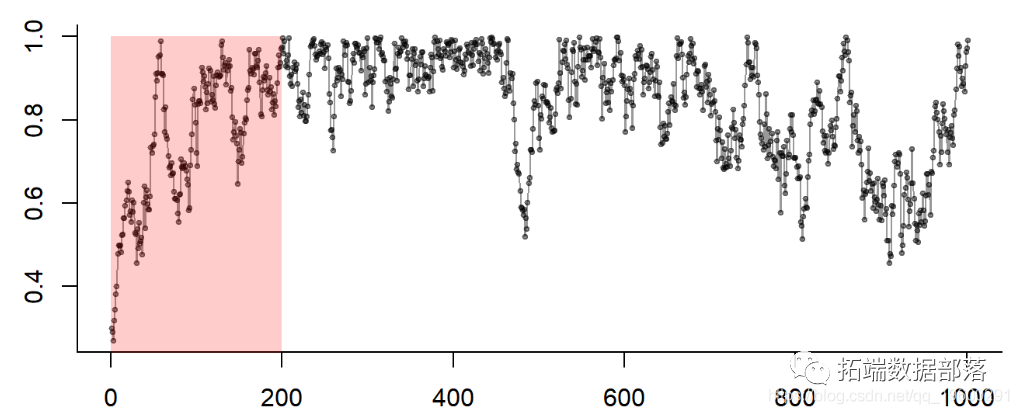 R语言贝叶斯MCMC：GLM逻辑回归、Rstan线性回归、Metropolis Hastings与Gibbs采样算法实例...-CSDN博客