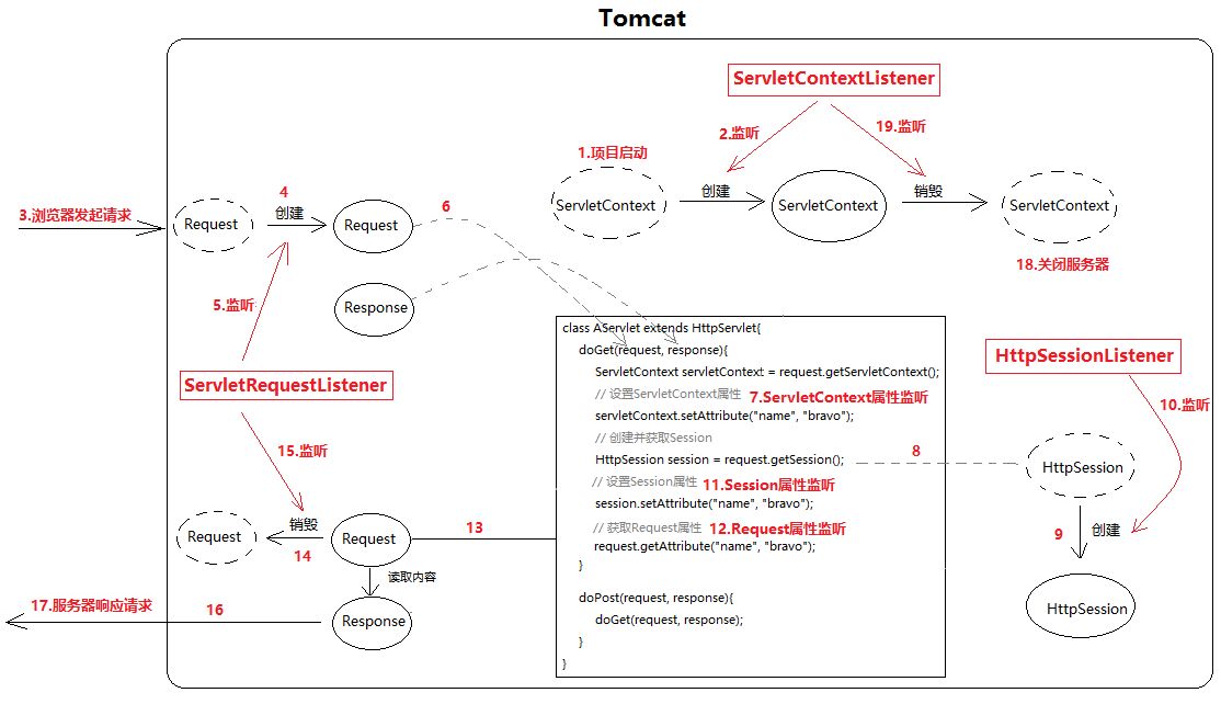Jsp监听器 Csdn博客