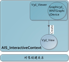 OpenCasCade (一) 3D基础环境_graphic3dwntgraphicdevice-CSDN博客