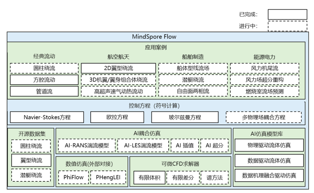 昇思MindSpore 2.0，框架全新升级，使能科研创新与产业应用_mindspore2.0发布-CSDN博客