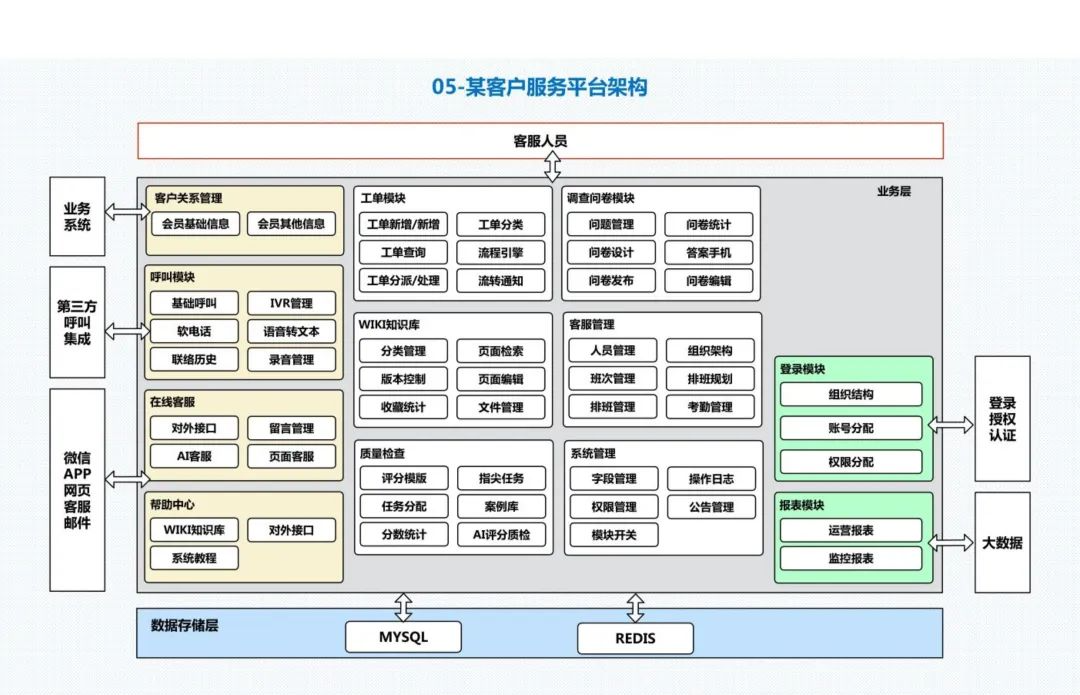 30张经典的企业业务架构图-CSDN博客