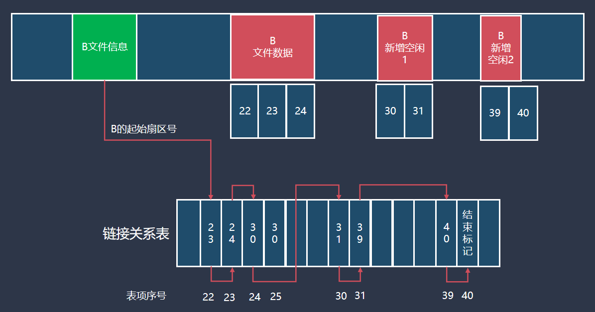 FATFS基本入门教程（3）- FAT文件系统简介-CSDN博客