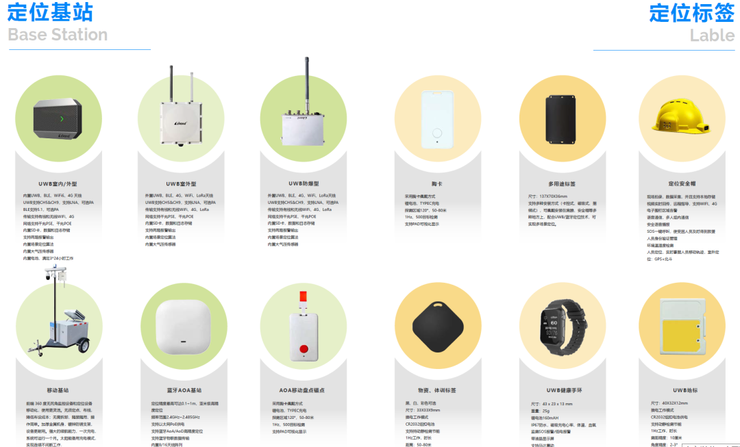 UWB-场景应用_uwb 资产管理-CSDN博客