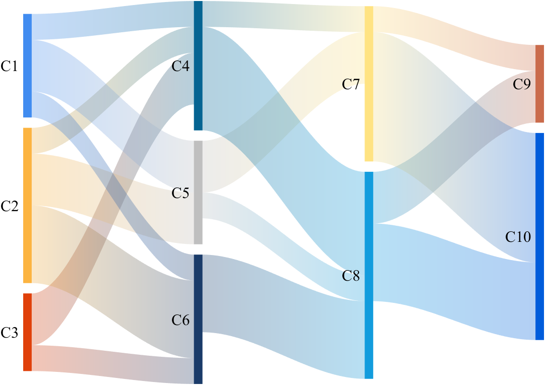 MATLAB | 如何使用MATLAB绘制高度自定义的桑基图(sankey)_matlab 桑基图-CSDN博客