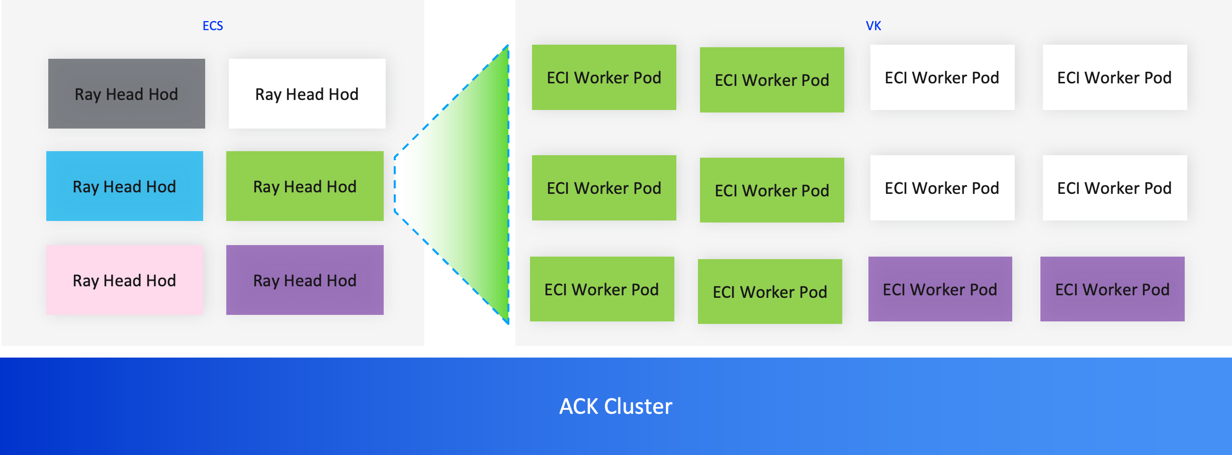 结合Ray autoscaler实现ECI节点的弹性伸缩_ray自动扩容-CSDN博客