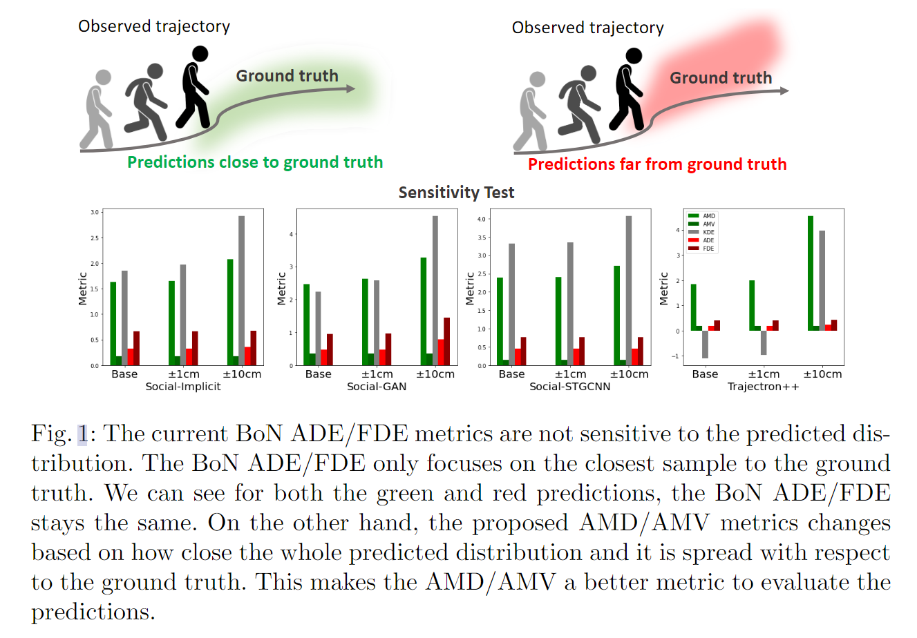 Social-Implicit 文章翻译 《轨迹预测》-CSDN博客
