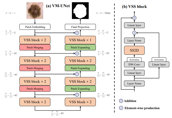 U-Net最新变体 性能连超UNet++/UNet v2，计算量降低160倍_unet提点创新点-CSDN博客