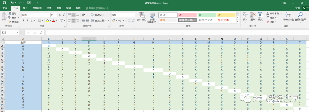 ucinet软件_第24期：【模型算法】社会网络分析SNA操作教程UCINET6.0软件-CSDN博客