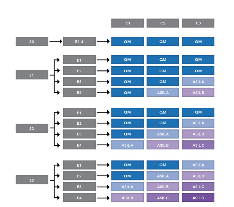 ISO26262 Part 5 Hardware Development (E)- Clause 8 Example of SPFM and ...