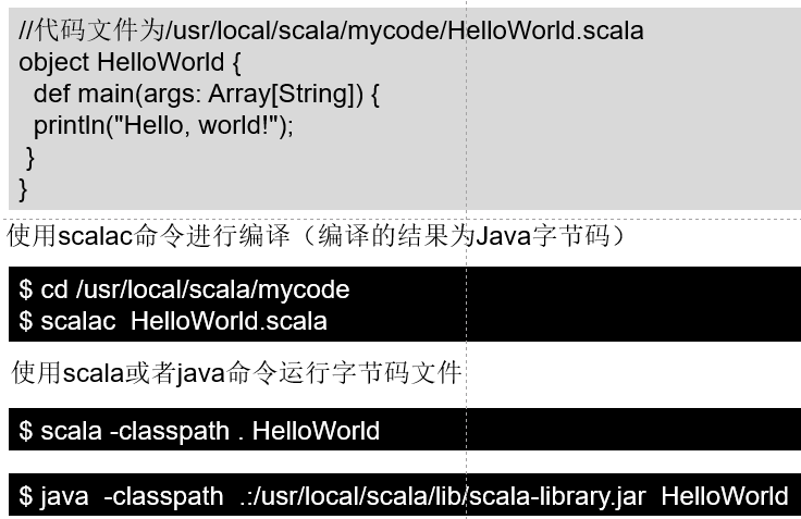 大数据技术——scala语言基础load导入scala解释器 Csdn博客 4790