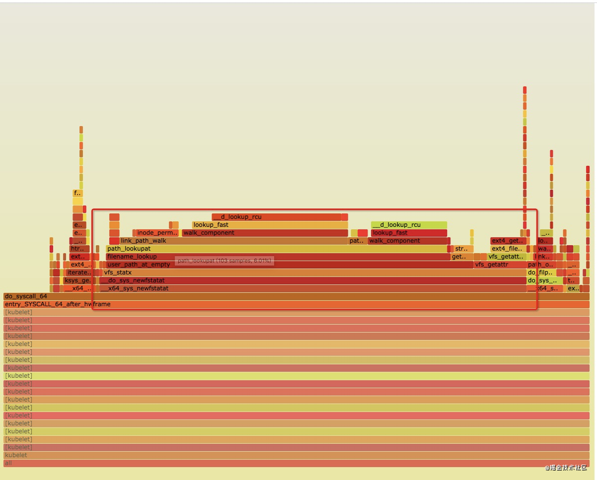 kubelet的cpu过高问题排查_kubelet调整cpu绑核_lcomedy的博客-CSDN博客