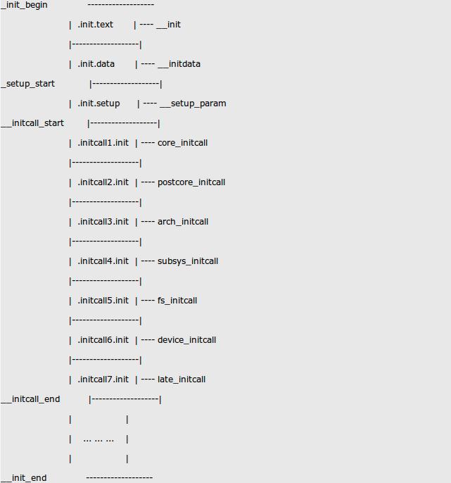 Linux内核延迟调用函数late_initcall()_大吉机器人的博客-CSDN博客