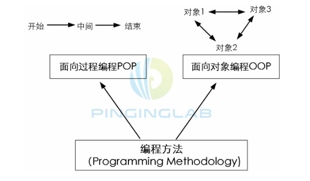 python_笔记_vcrdb net.-CSDN博客